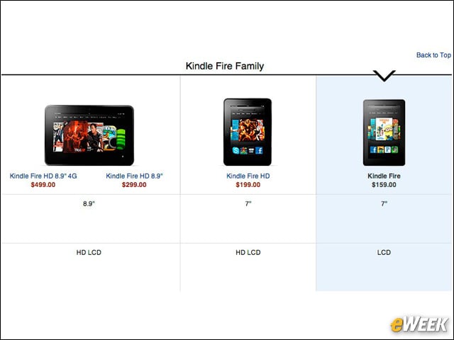 Amazon Kindle Fire: 10 Features That Show Why It's a Popular Tablet