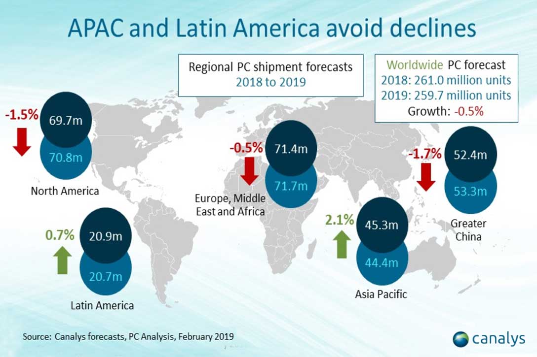 Intel Chip Shortage Will Stalk PC Market in 2019