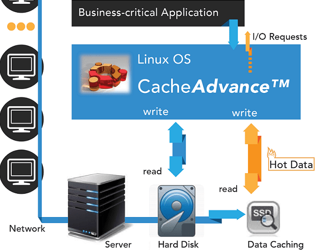 CacheBox Launches New App-Centric Acceleration Product