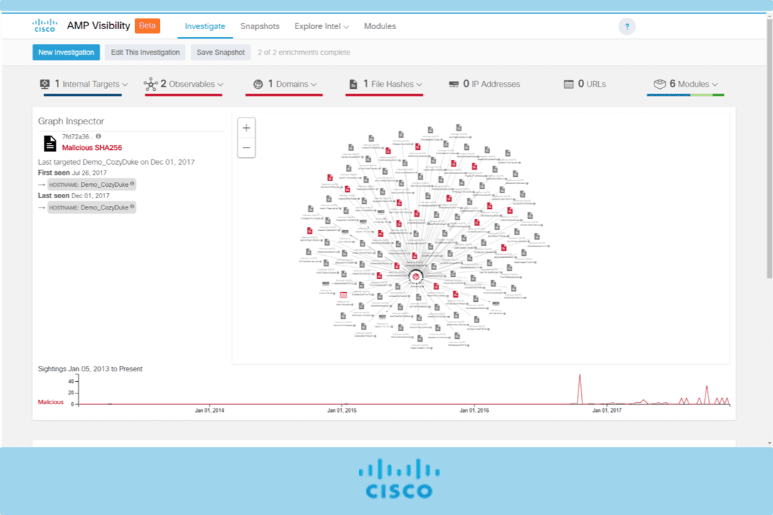 Cisco Extends Endpoint Protection With Improved Visibility