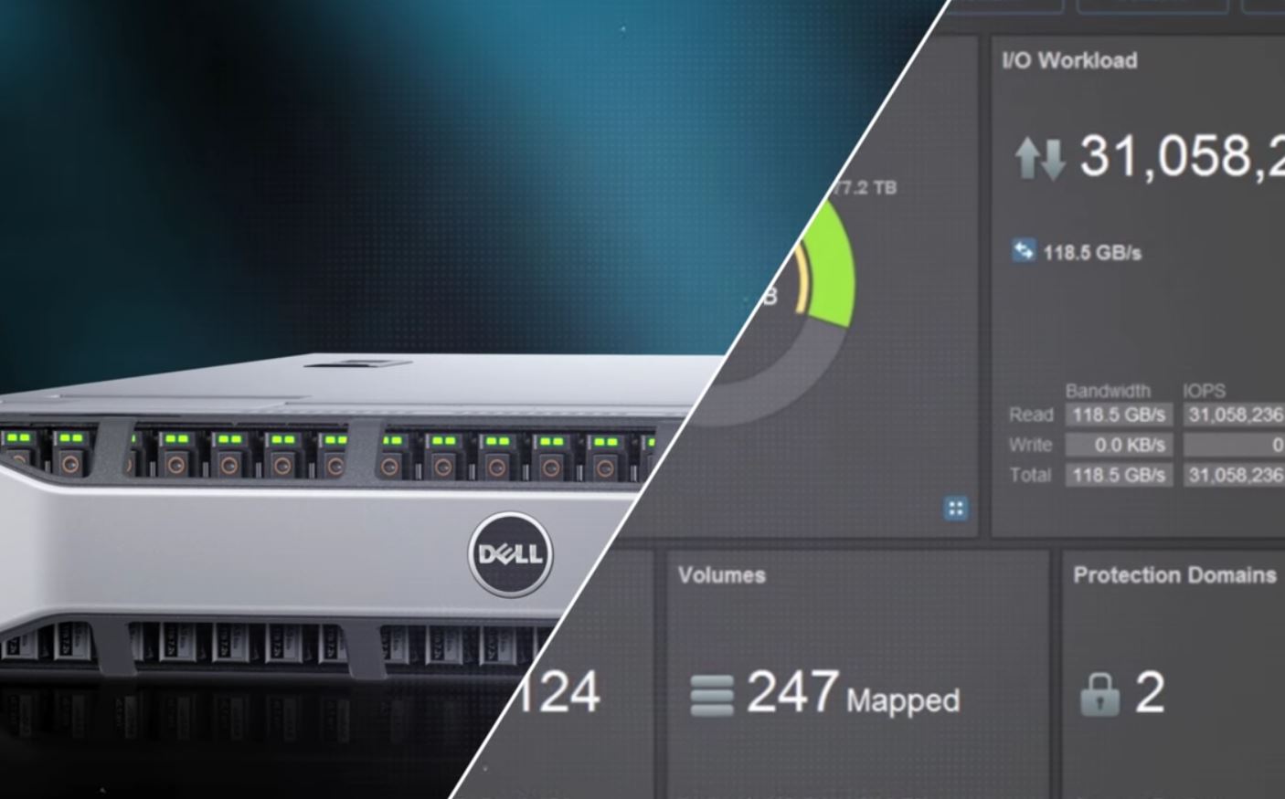 Dell EMC Unveils First SDS Product, ScaleIO Ready Node