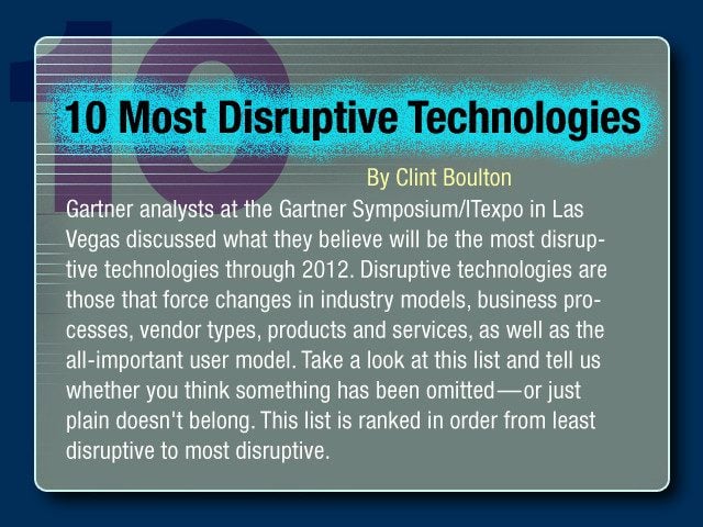 10 Most Disruptive Technologies - Messaging and Collaboration - News ...