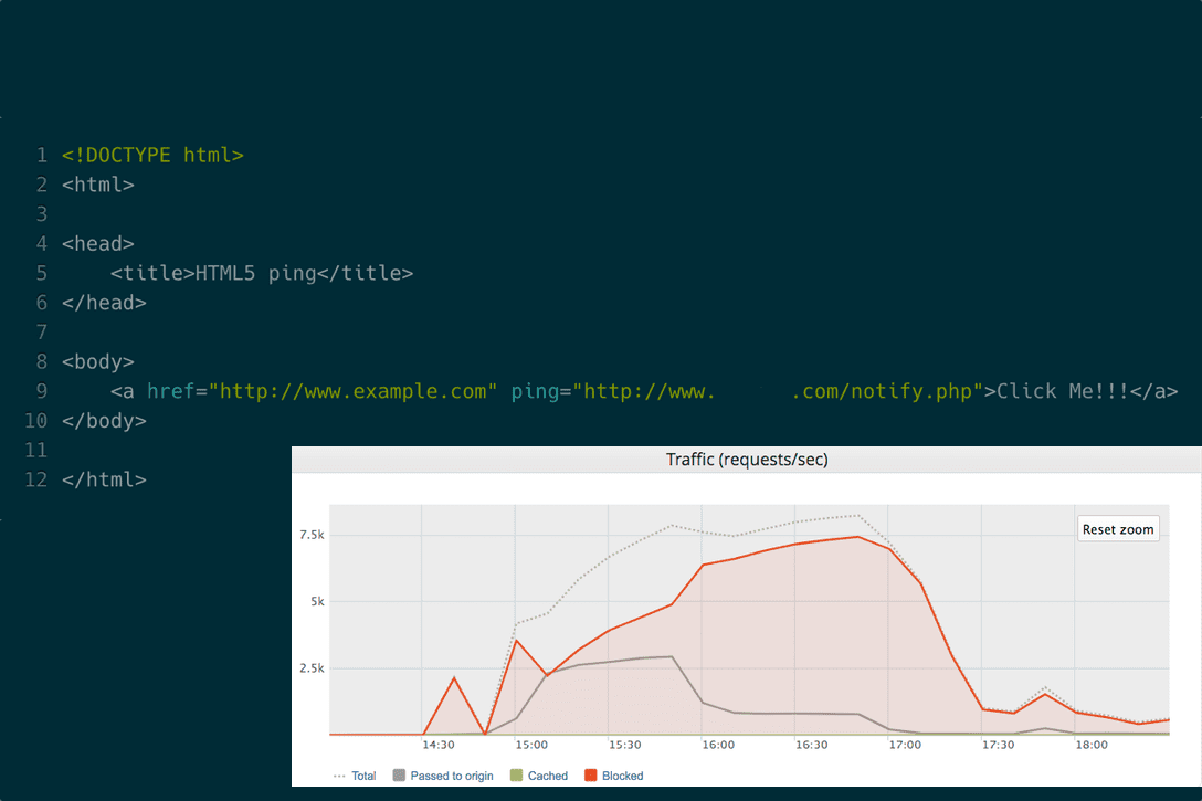 How HTML5 Ping Is Used in DDoS Attacks