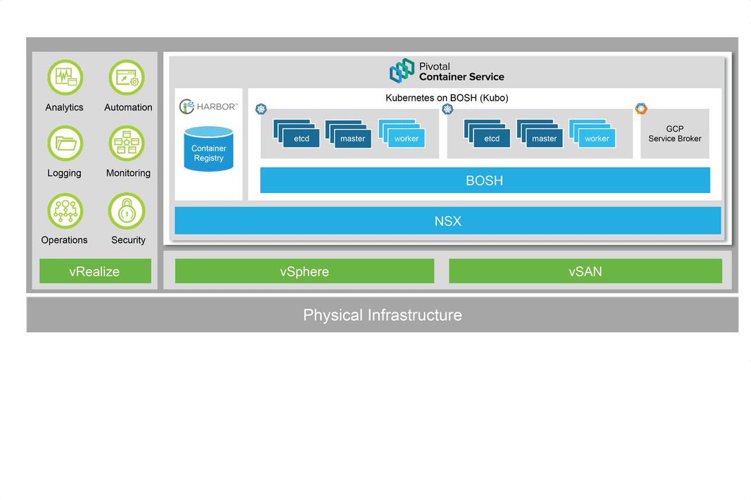 Pivotal Container Service Debuts Enterprise-Grade Kubernetes Support