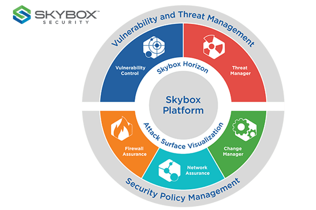 Skybox Raises $150M to Expand Security Management Capabilities