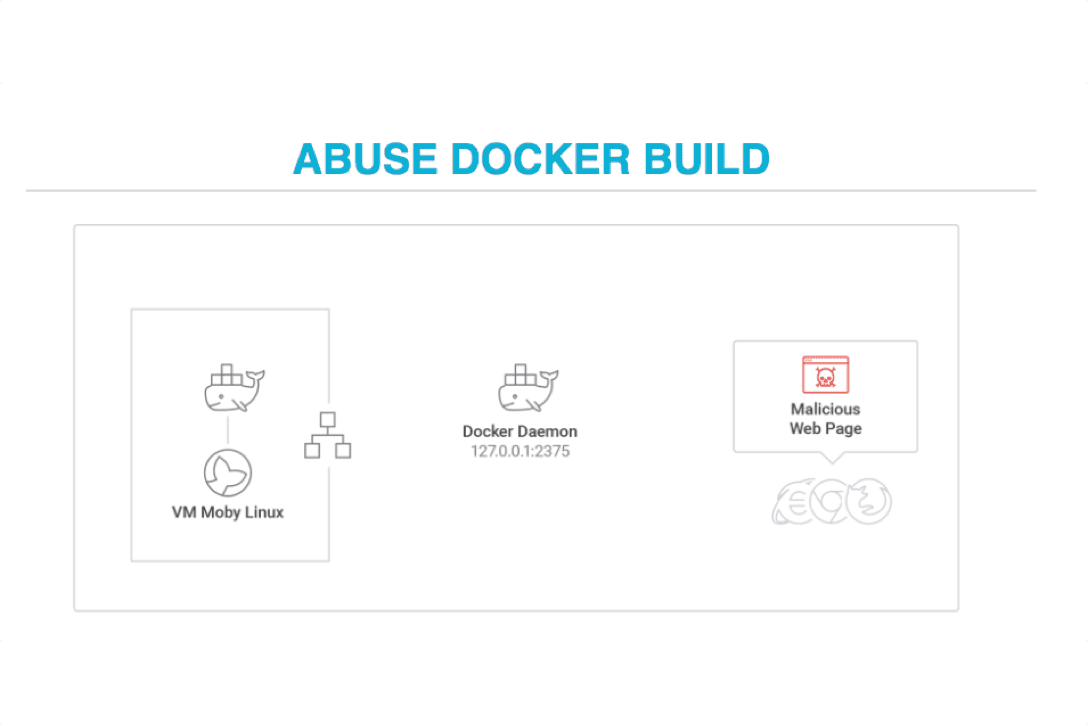 Aqua Security Reveals Developer Security Threats With Docker Containers
