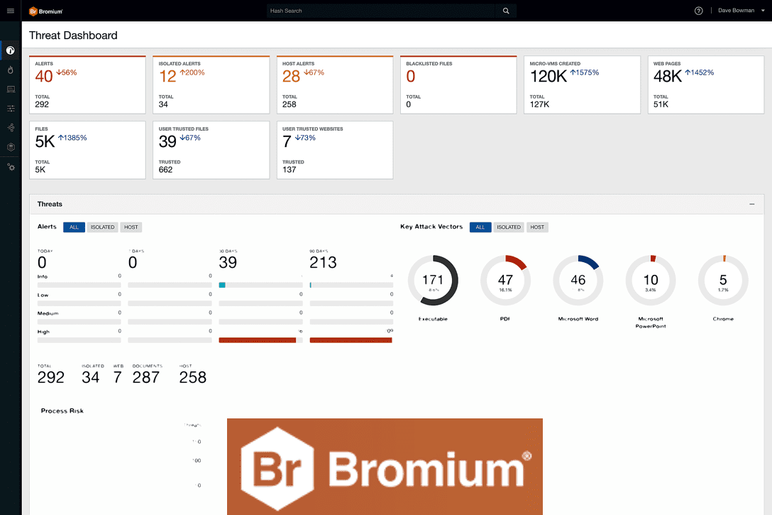 Bromium Brings Hardware Isolation Security to Apps