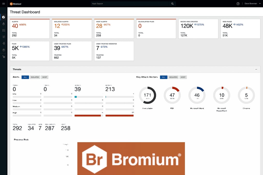 Bromium Brings Hardware Isolation Security to Apps