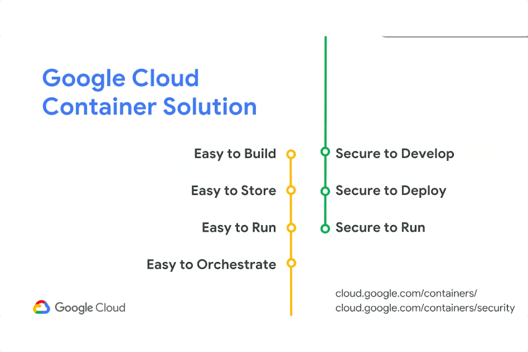How Google Is Improving Kubernetes Container Security