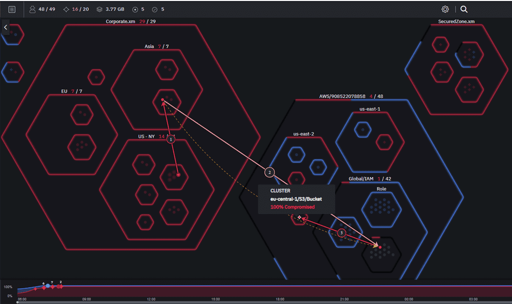 How Breach & Attack Simulation Can Improve Your Security Strategy