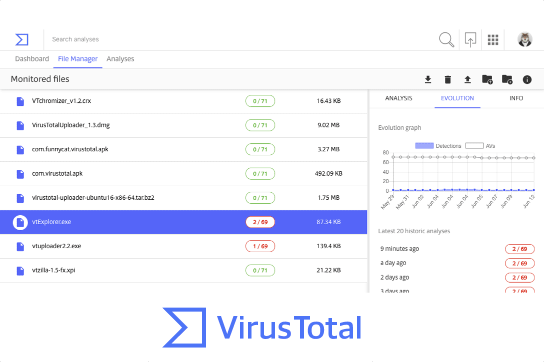 VirusTotal Launches Monitor Service to Reduce Security False Positives