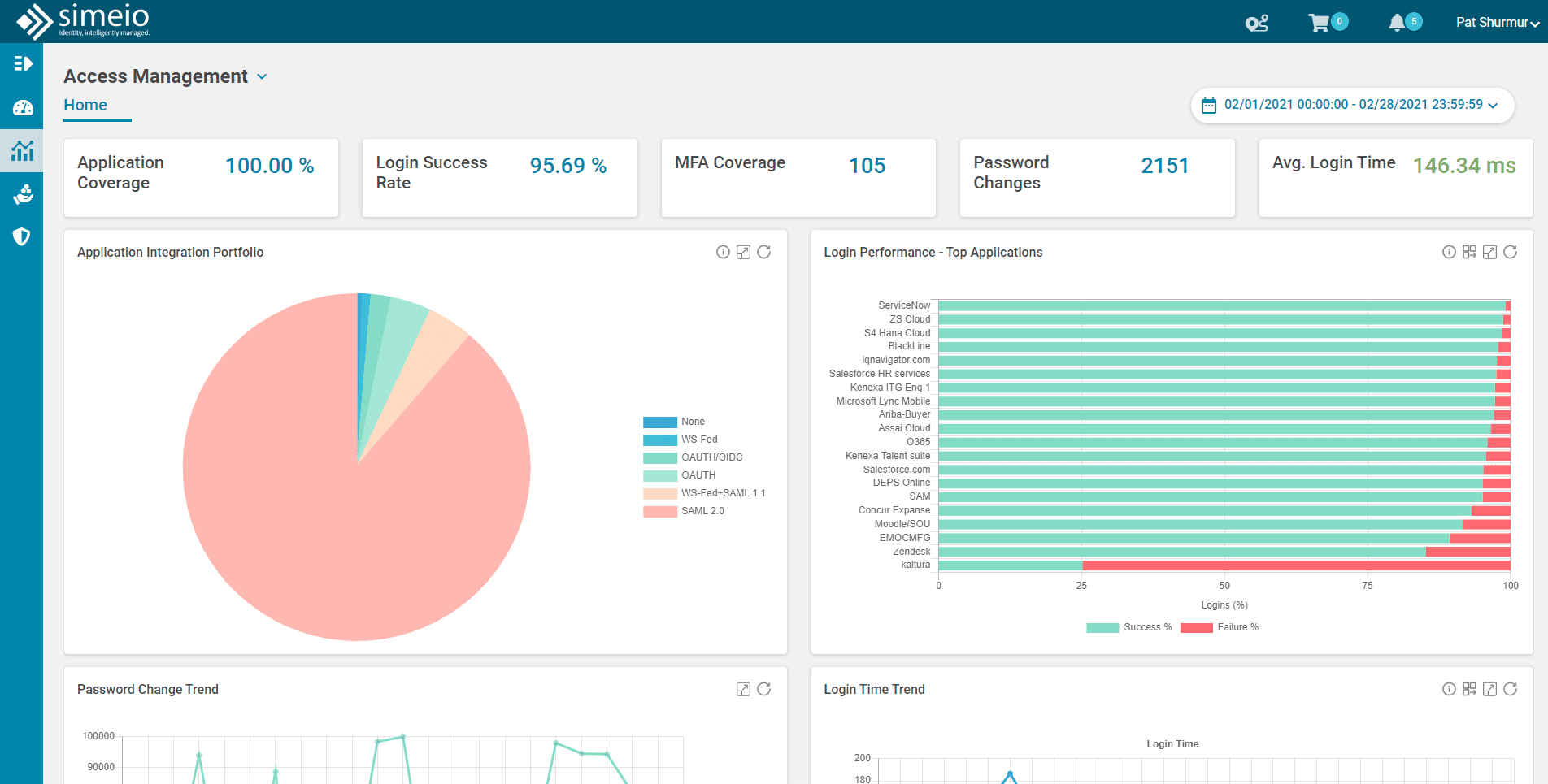 How Simeio Removes Chaos from Identity, Access Management | eWEEK