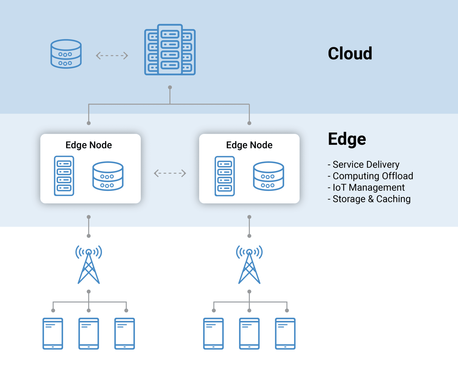 What Is Edge Computing? | Your Complete Guide | eWeek