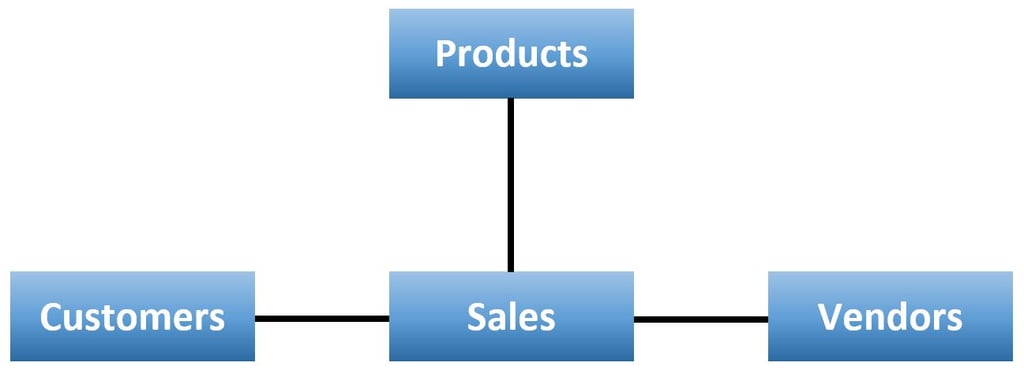What Is Data Modeling? Types, Techniques & Examples | eWEEK