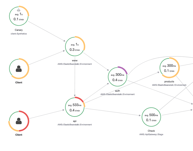 Datadog vs. CloudWatch: Software Comparison | eWEEK