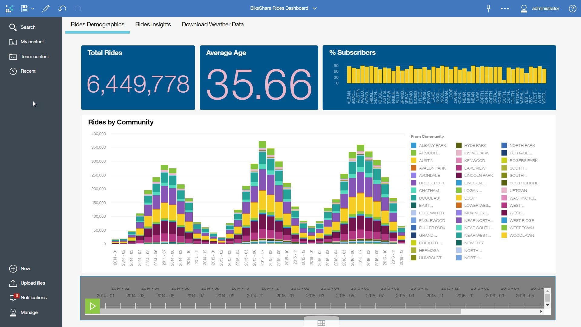 Cognos vs. Tableau: Software Comparison | eWEEK
