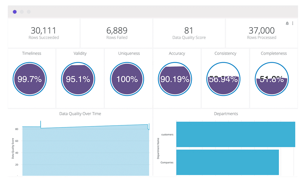Best Data Governance Software and Tools | eWEEK