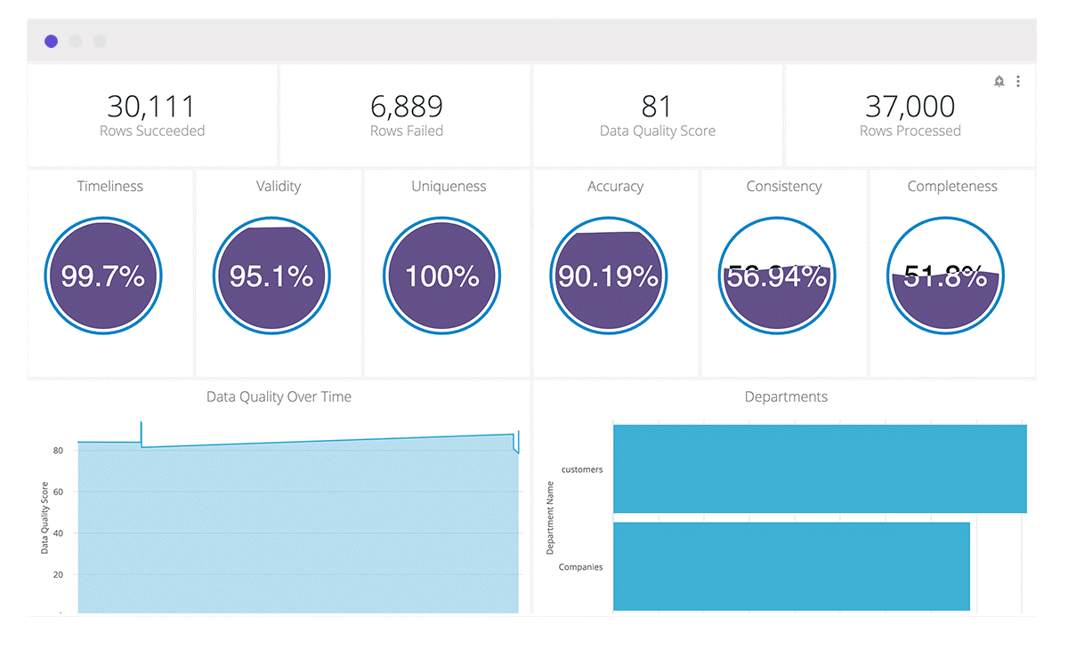 Best Data Governance Software and Tools | eWEEK