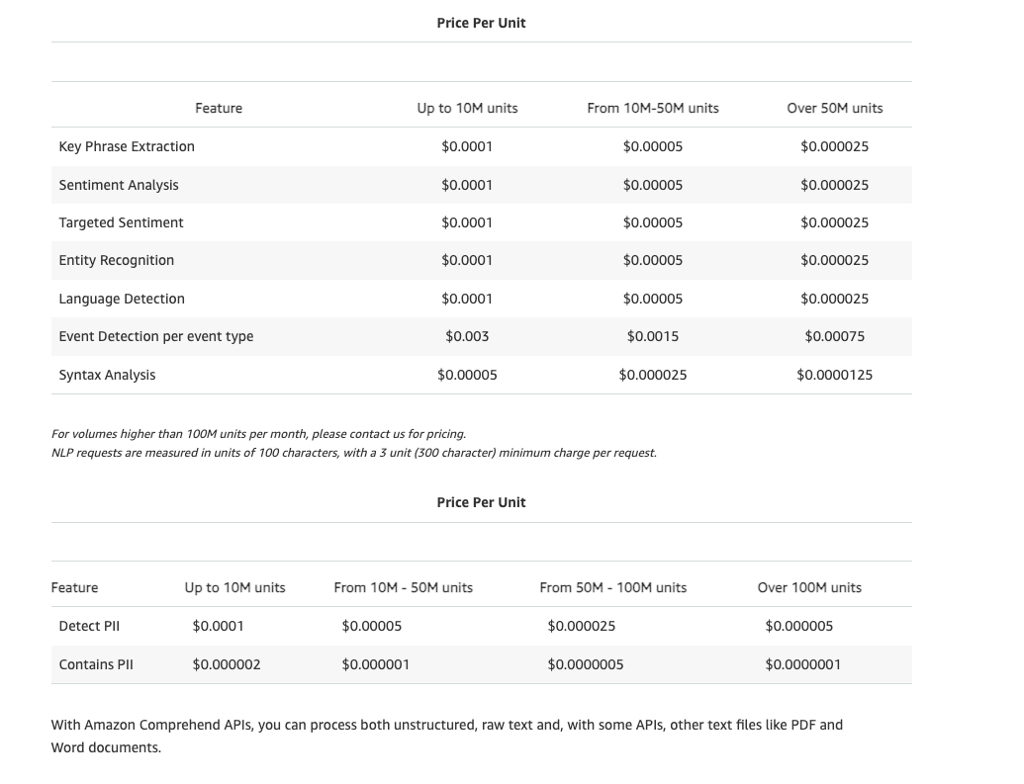 11 Best Text Analysis Tools to Save Time