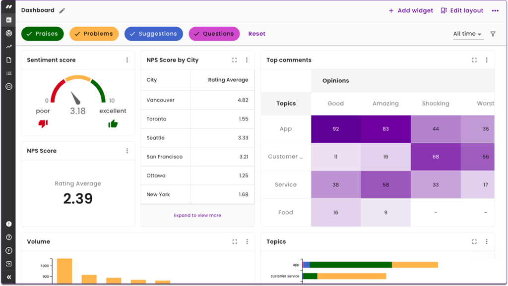 11 Best Text Analysis Tools to Save Time