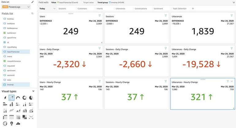Top 10 Conversational AI Platforms
