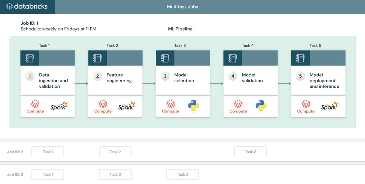 10 Best Machine Learning Platforms