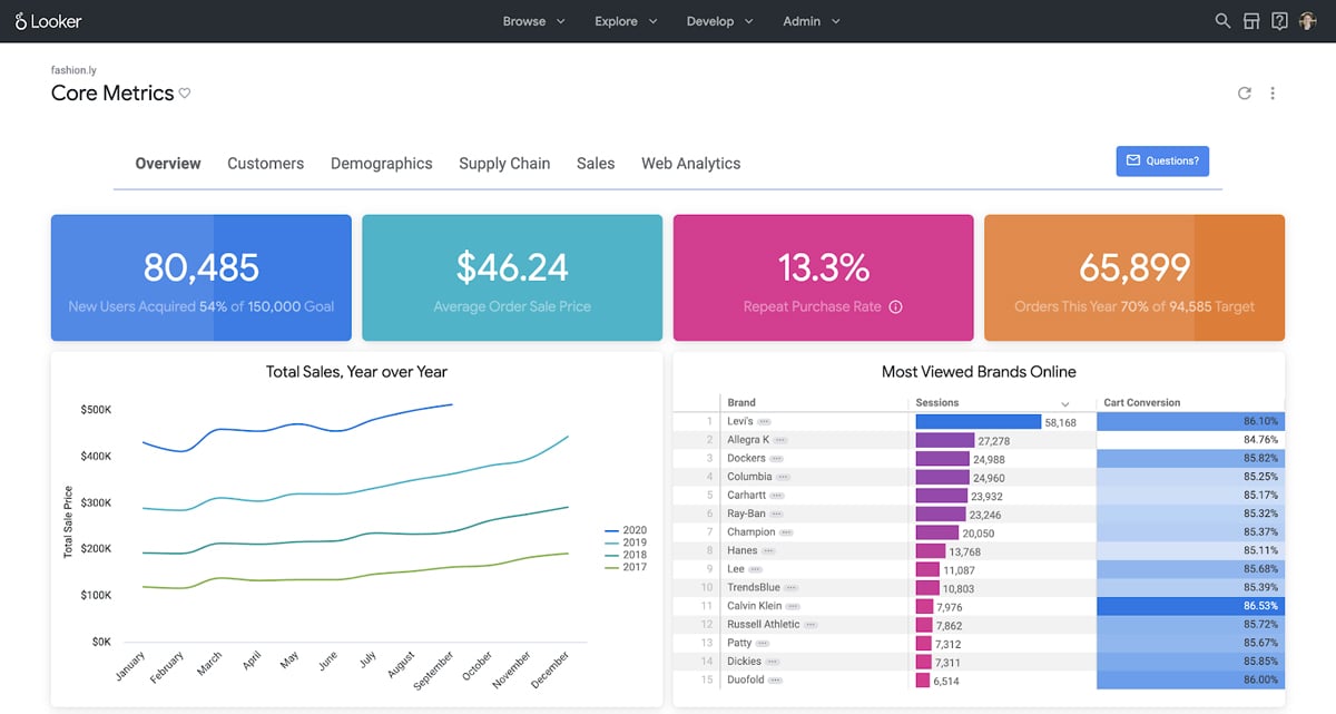 Looker vs. Power BI: Latest Software Comparison
