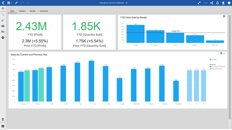 8 Best AI Data Analytics Software & Tools To Try