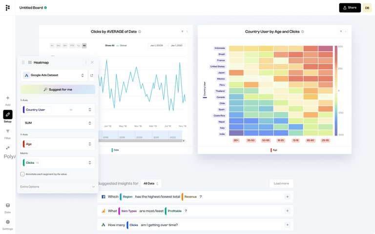 8 Best AI Data Analytics Software & Tools To Try