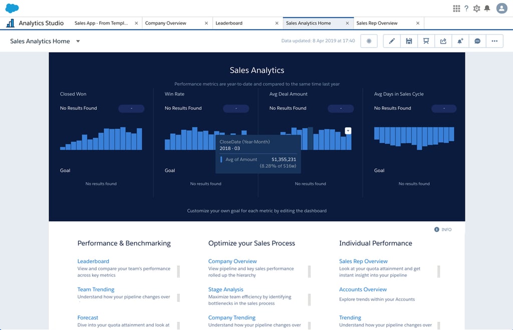 8 Best AI Data Analytics Software & Tools To Try