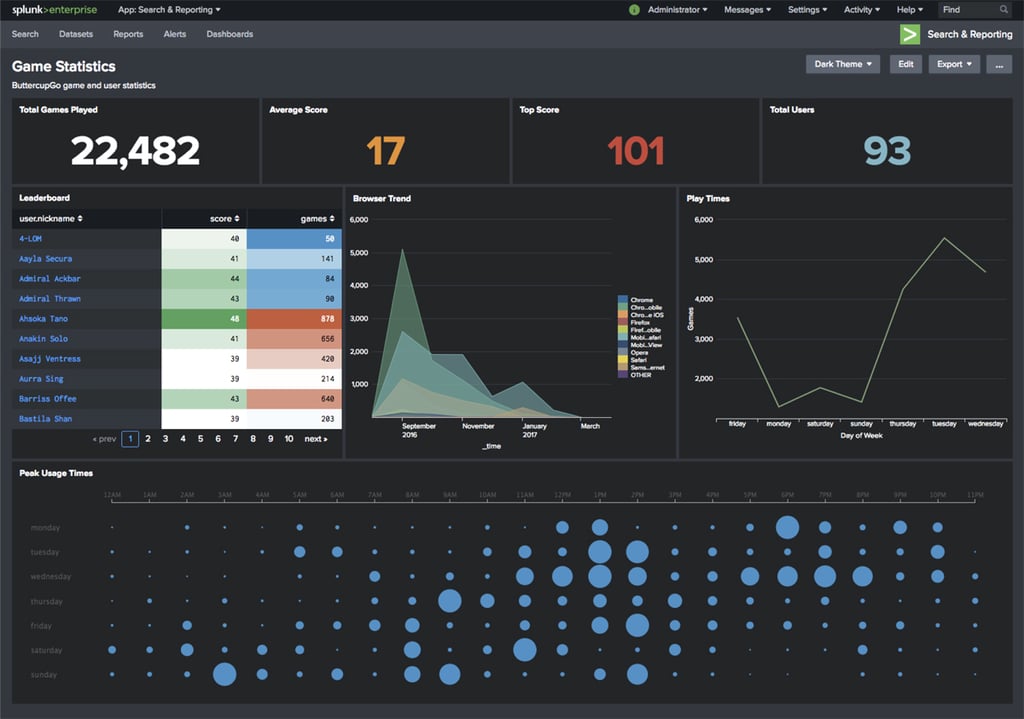 8 Best AI Data Analytics Software & Tools To Try