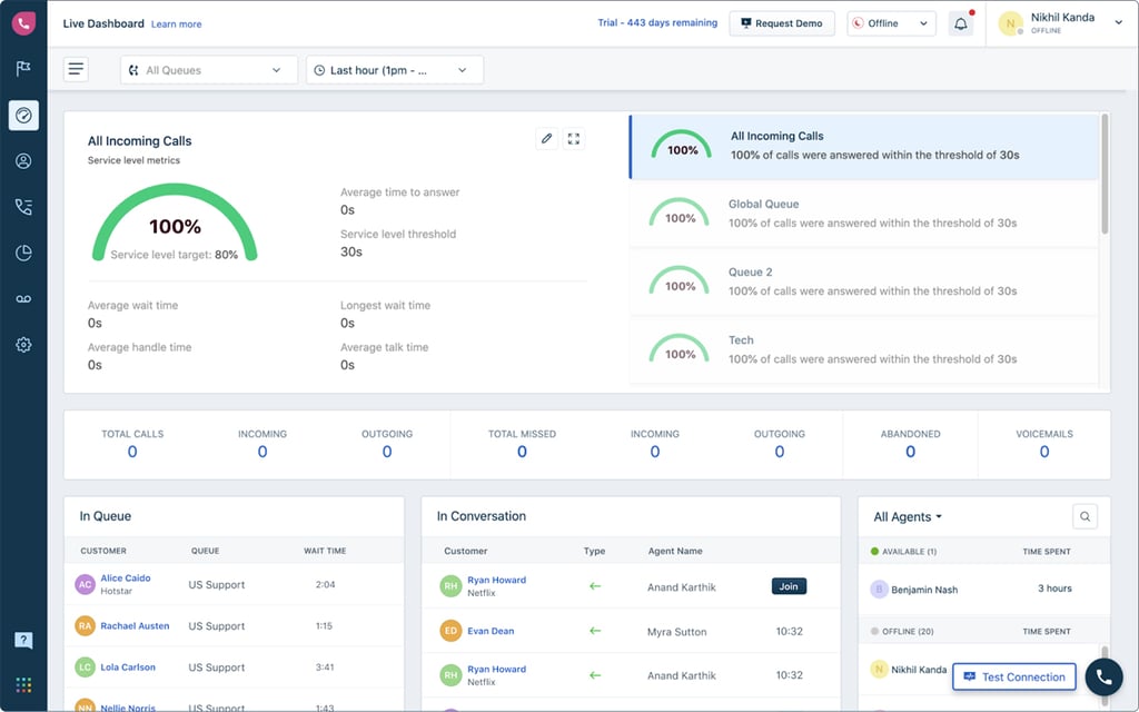 9 Best AI Call Center Software and Tools 2024