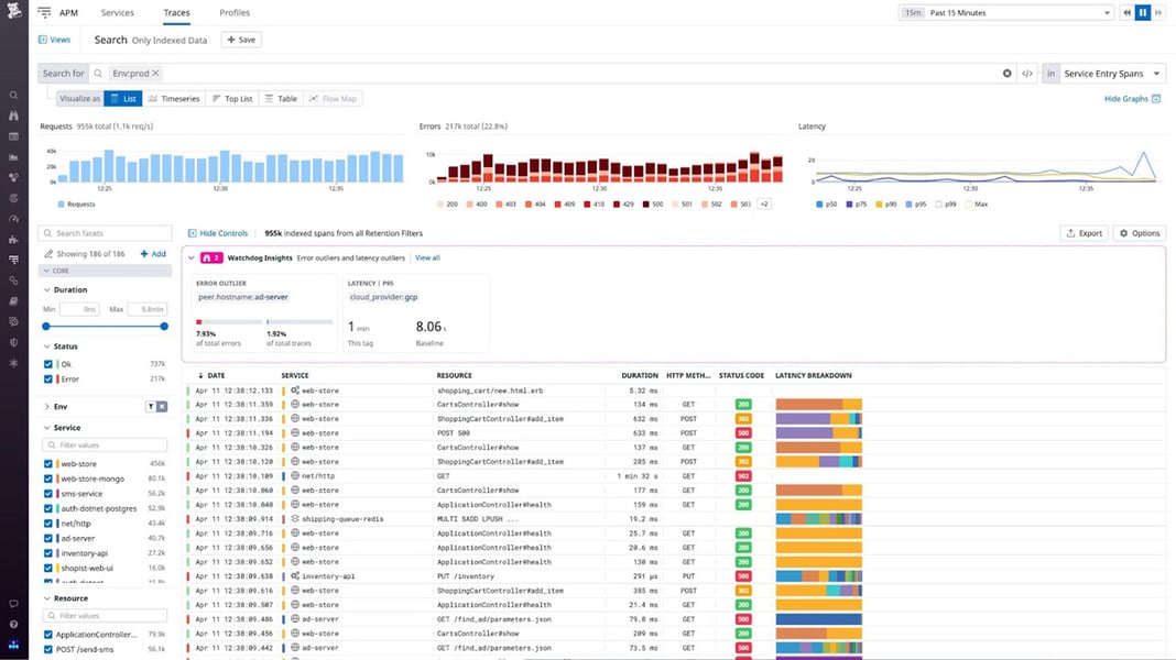 Top 8 AIOps Tools for 2024