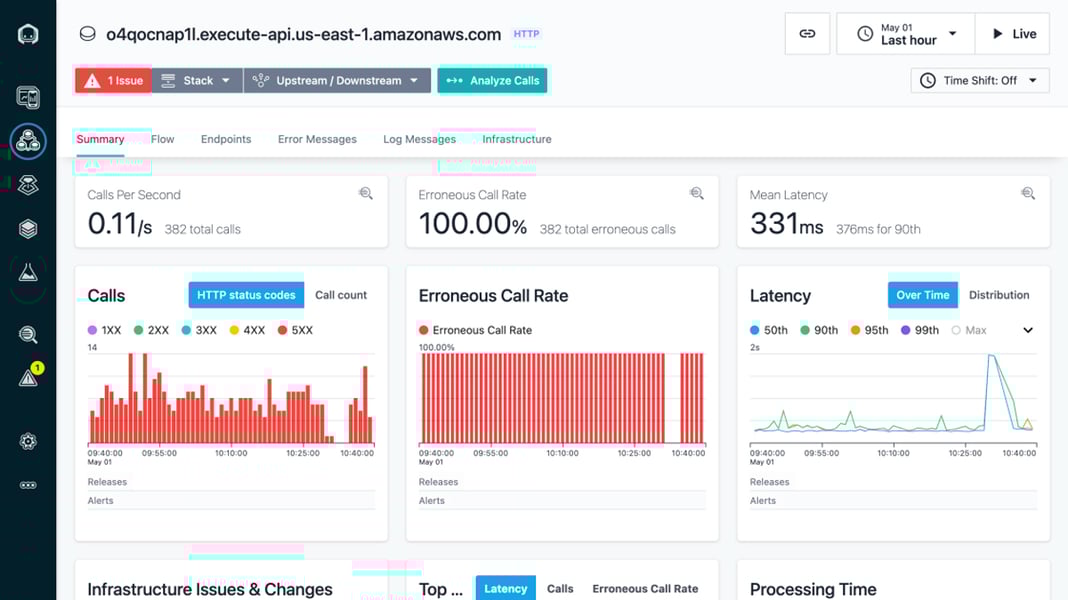 Top 8 AIOps Tools for 2024