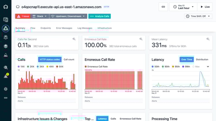 Top 8 AIOps Tools for 2024