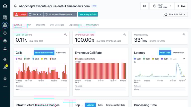 Top 8 AIOps Tools for 2024