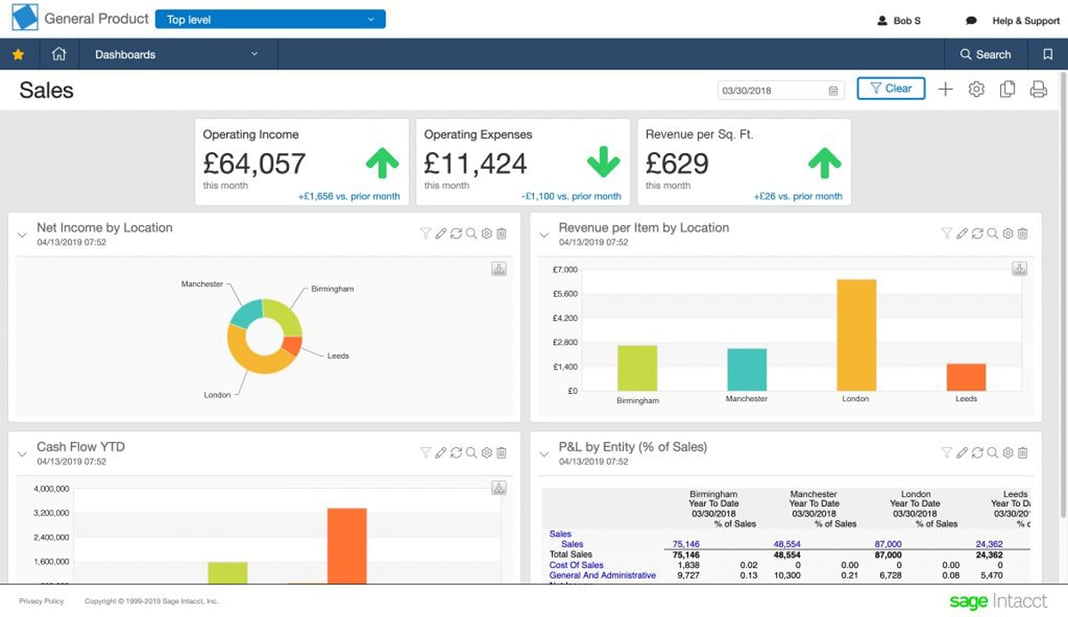 11 Best AI Finance Tools for Advanced Financial Analytics
