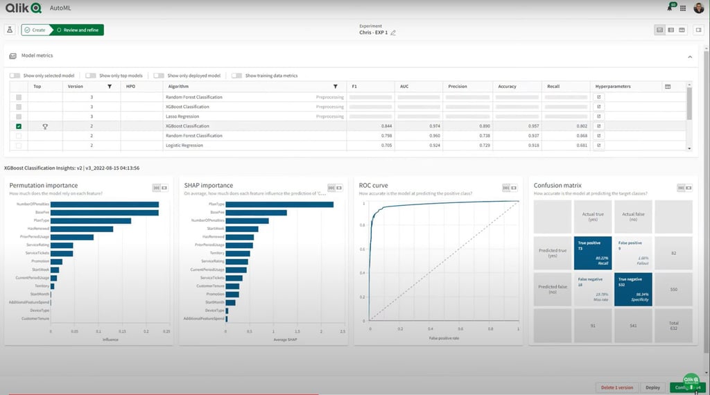 9 Top AI Governance Tools 2024