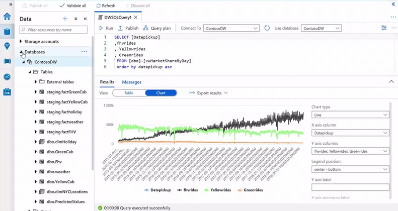 Azure Synapse vs. Databricks: Data Platform Comparison