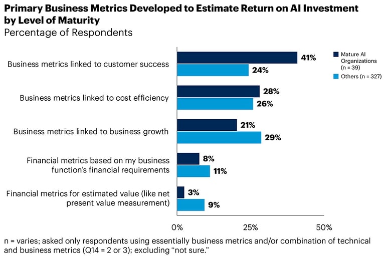 Creating A Winning Ai Business Strategy 8 Steps