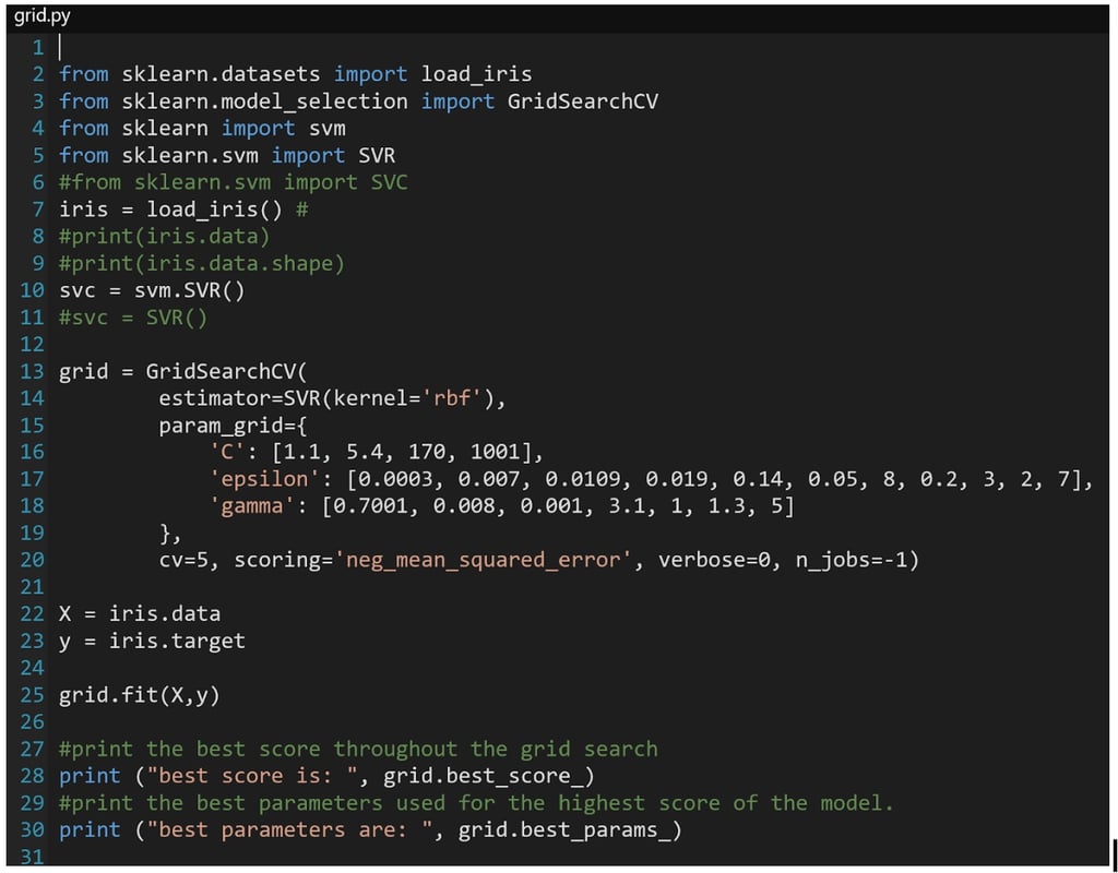 AI Model Optimization: 6 Key Techniques