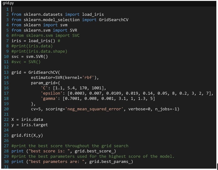 AI Model Optimization: 6 Key Techniques