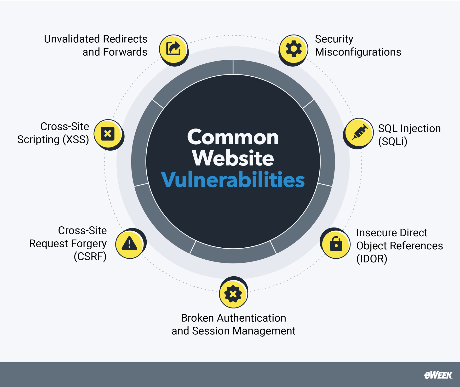 How To Scan a Website for Vulnerabilities: Top Tools and Techniques
