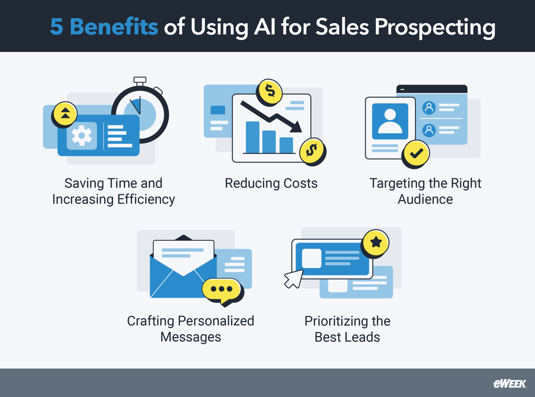 AI for Sales Prospecting: Master Basic Prompts to Drive Engagement