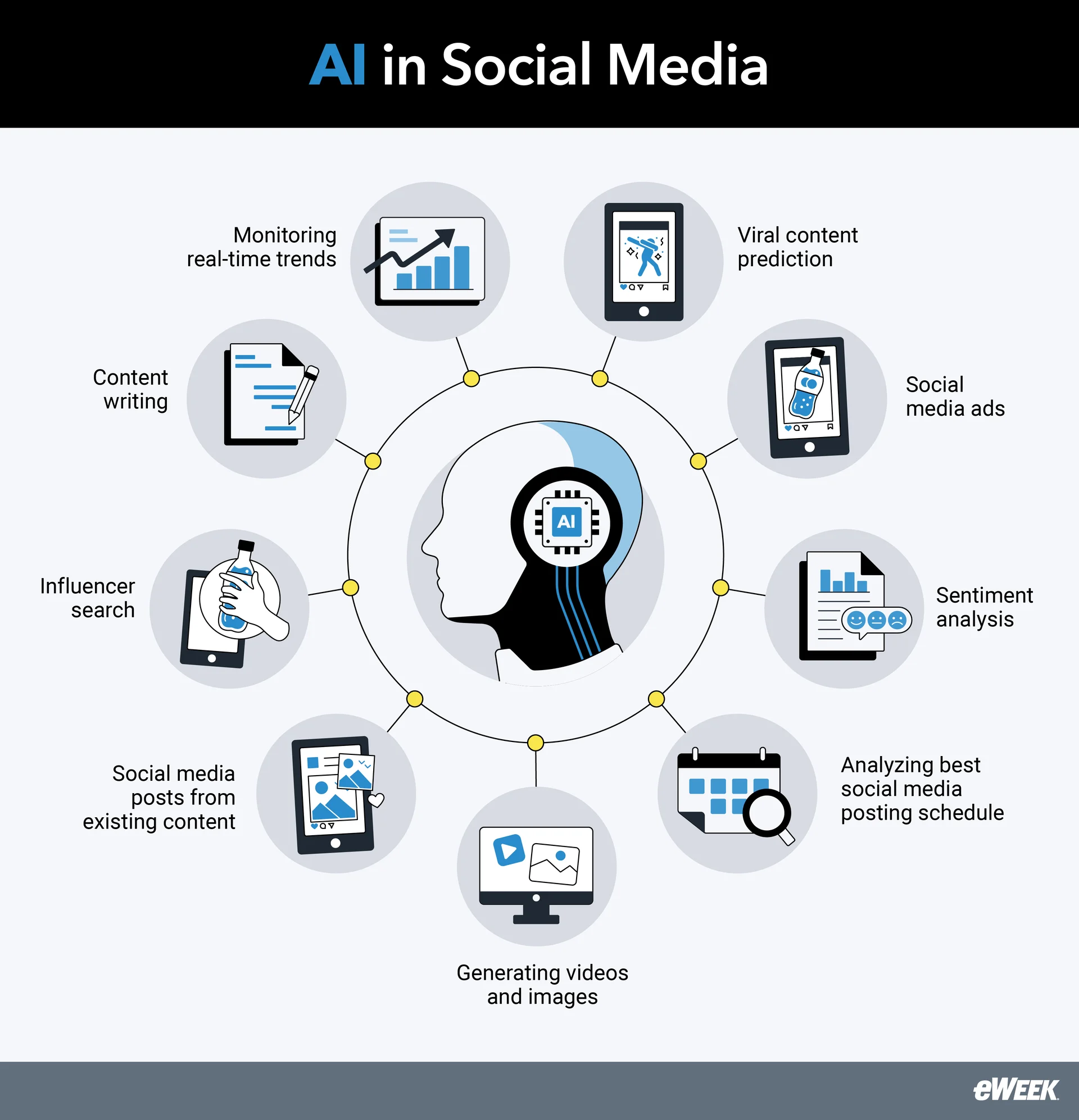 AI in Social Media: Examples, Tips, and Tools for Success