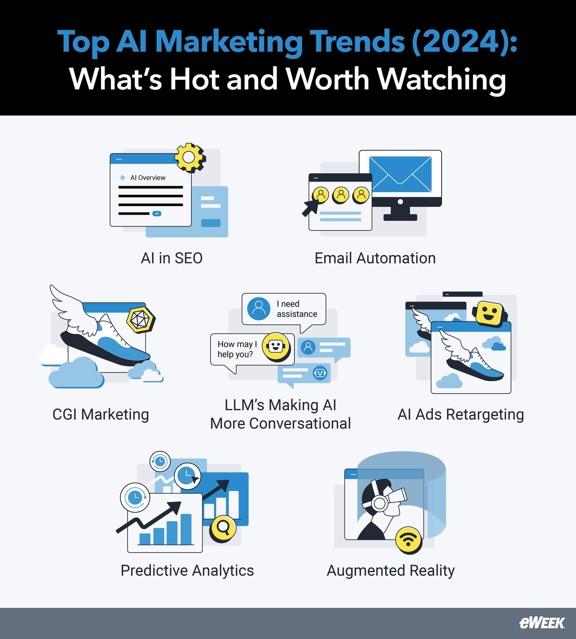 7 Top AI Marketing Trends (2024): What’s Hot and Worth Watching