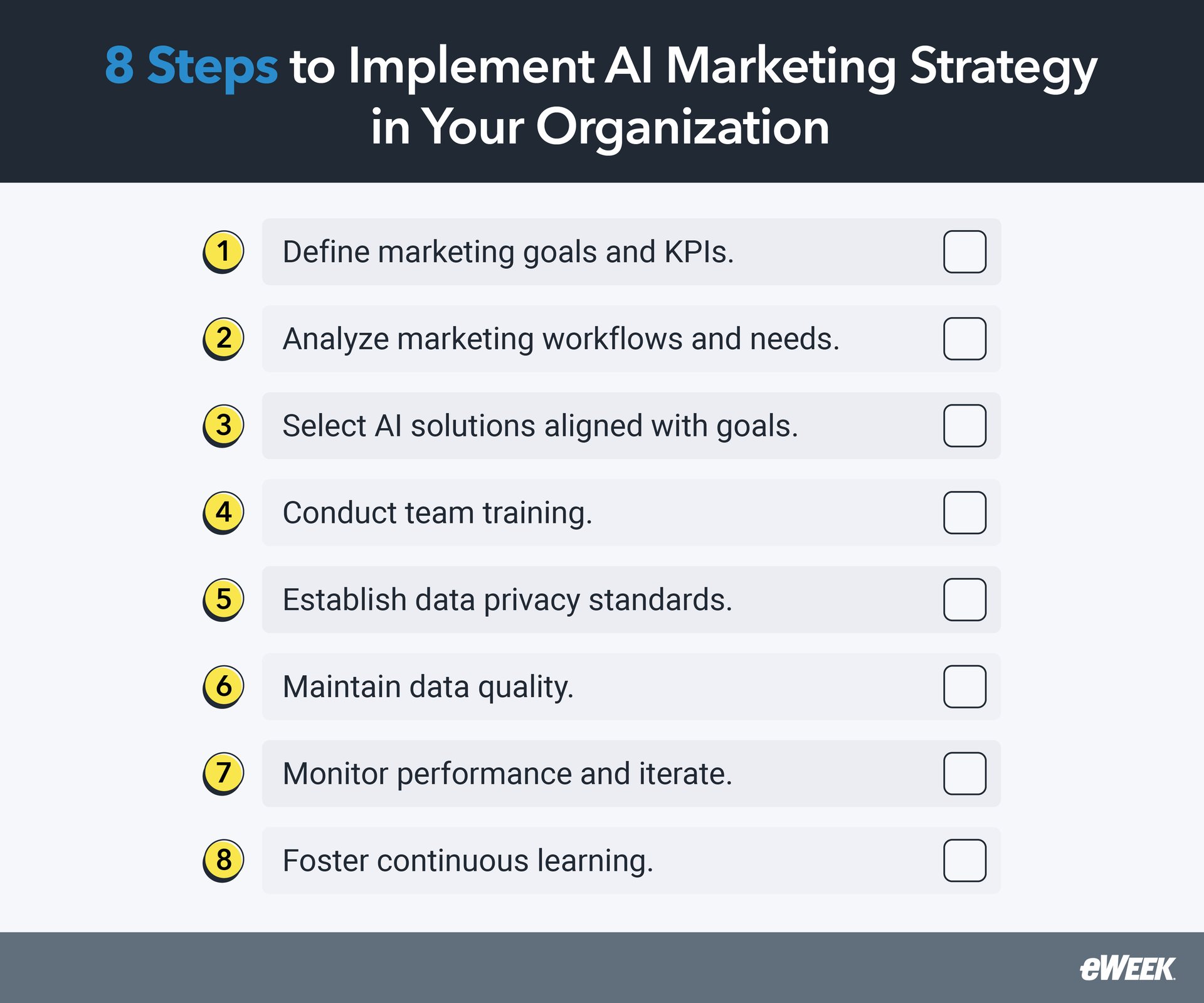 AI Marketing Strategy: How To Use AI For Marketing (Examples & Tools)