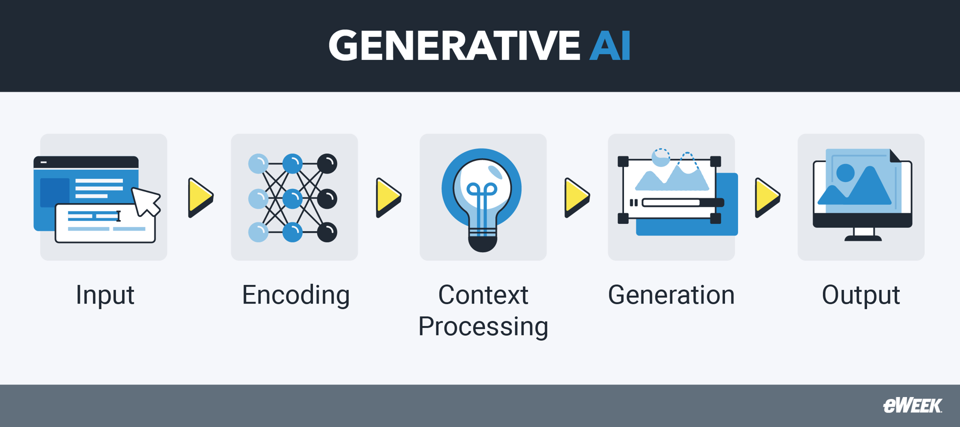 Deep Learning vs Generative AI: Understanding the Key Differences