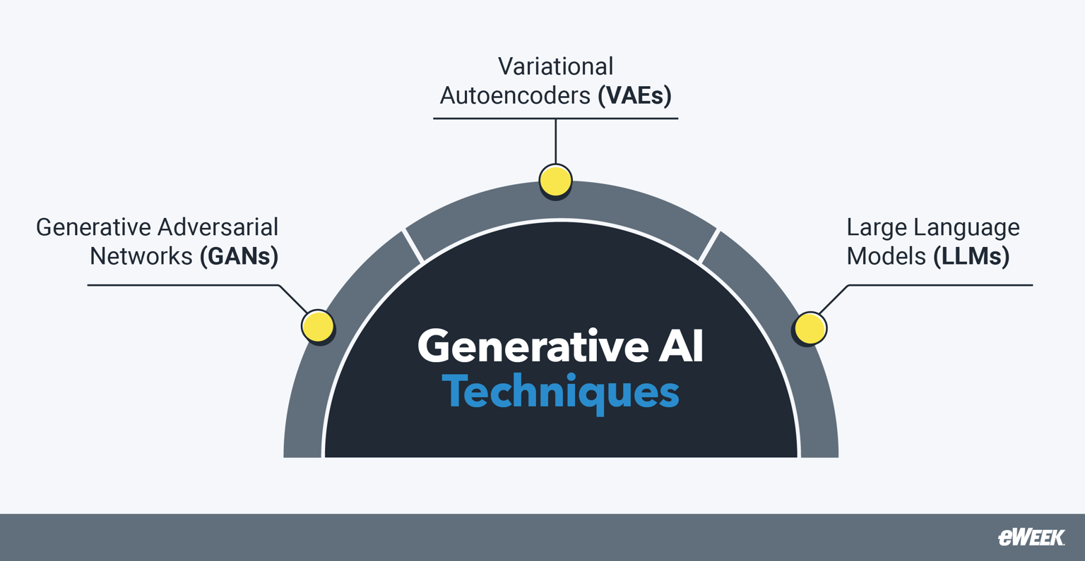 Deep Learning vs Generative AI: Understanding the Key Differences