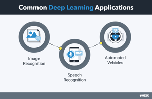 Deep Learning vs Generative AI: Understanding the Key Differences